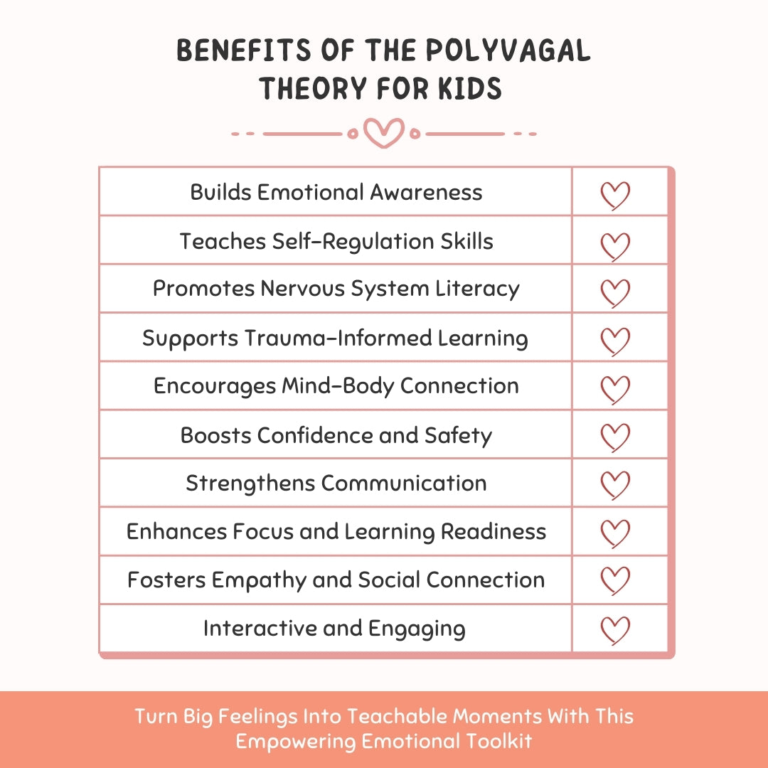 The Polyvagal Theory for Kids | Nervous System Regulation Workbook ...